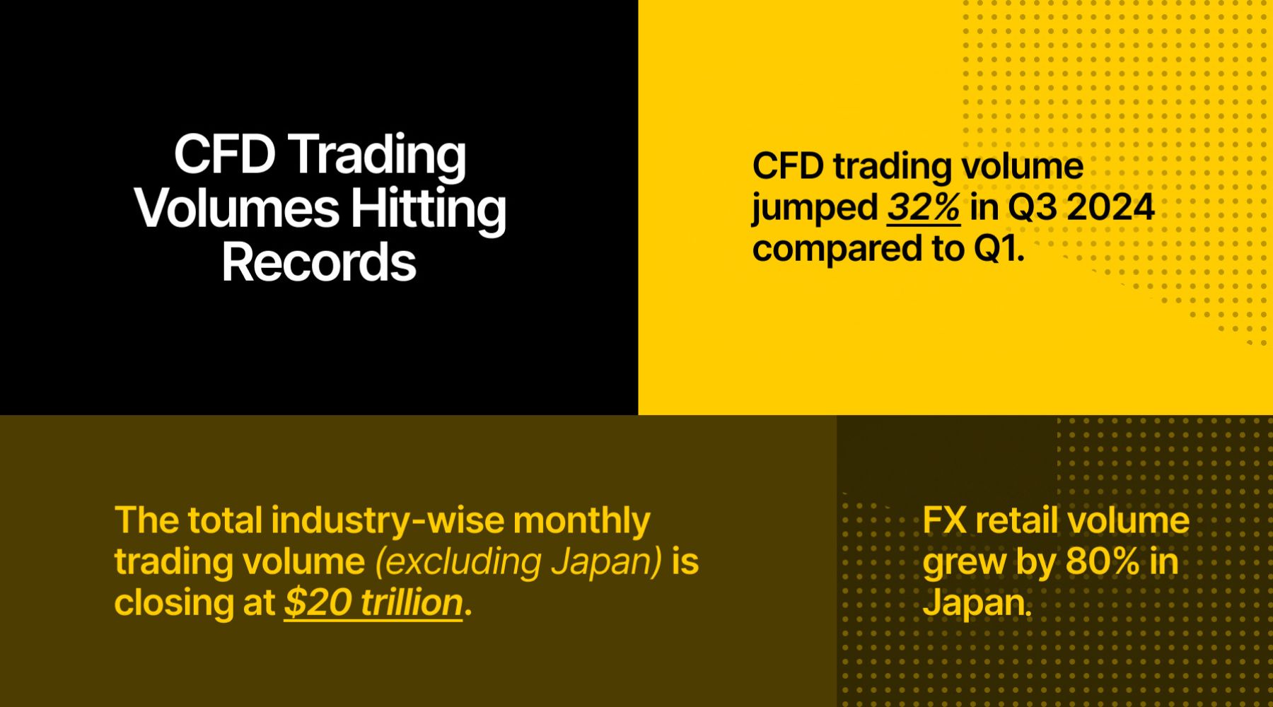 2024 in Review: Bitcoin at $100K, Superapps, Prop Trading Boom, CFD Records and "AI-MO"